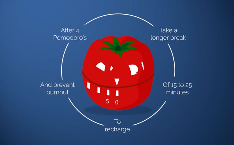 Time Management - Personal Development | Channel1